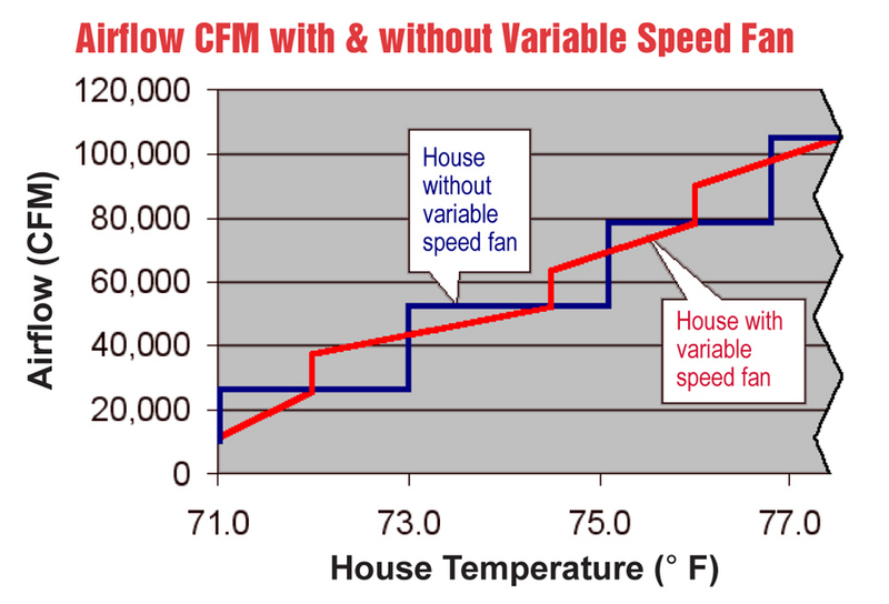 Speedfan Automatic Fan Speed Checkbox Clipart