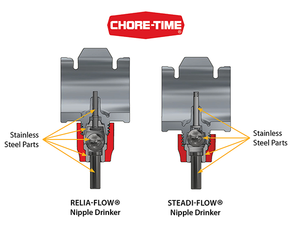 Drinker Comparison for Broilers - Chore-Time