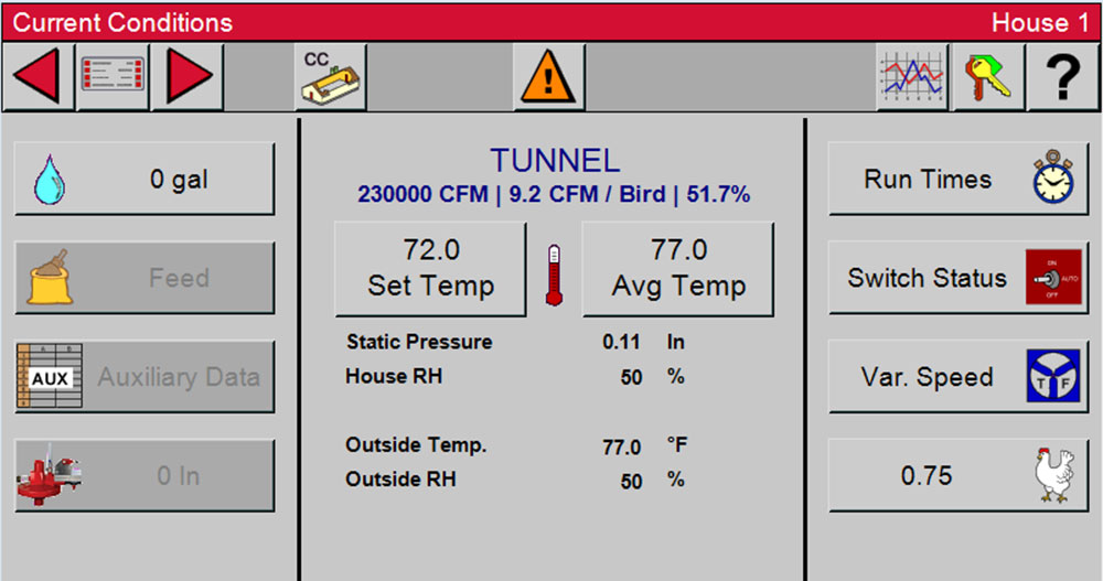 Catalyst Control - Chore-Time